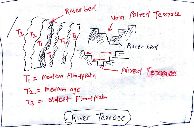 fluvial erosional and depositional landforms geography UPSC ~ Civil ...