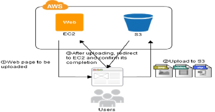 EagleEyeTestMan: The three lines of defence (3Lod)