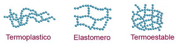 CONFORMADO DE POLIMEROS