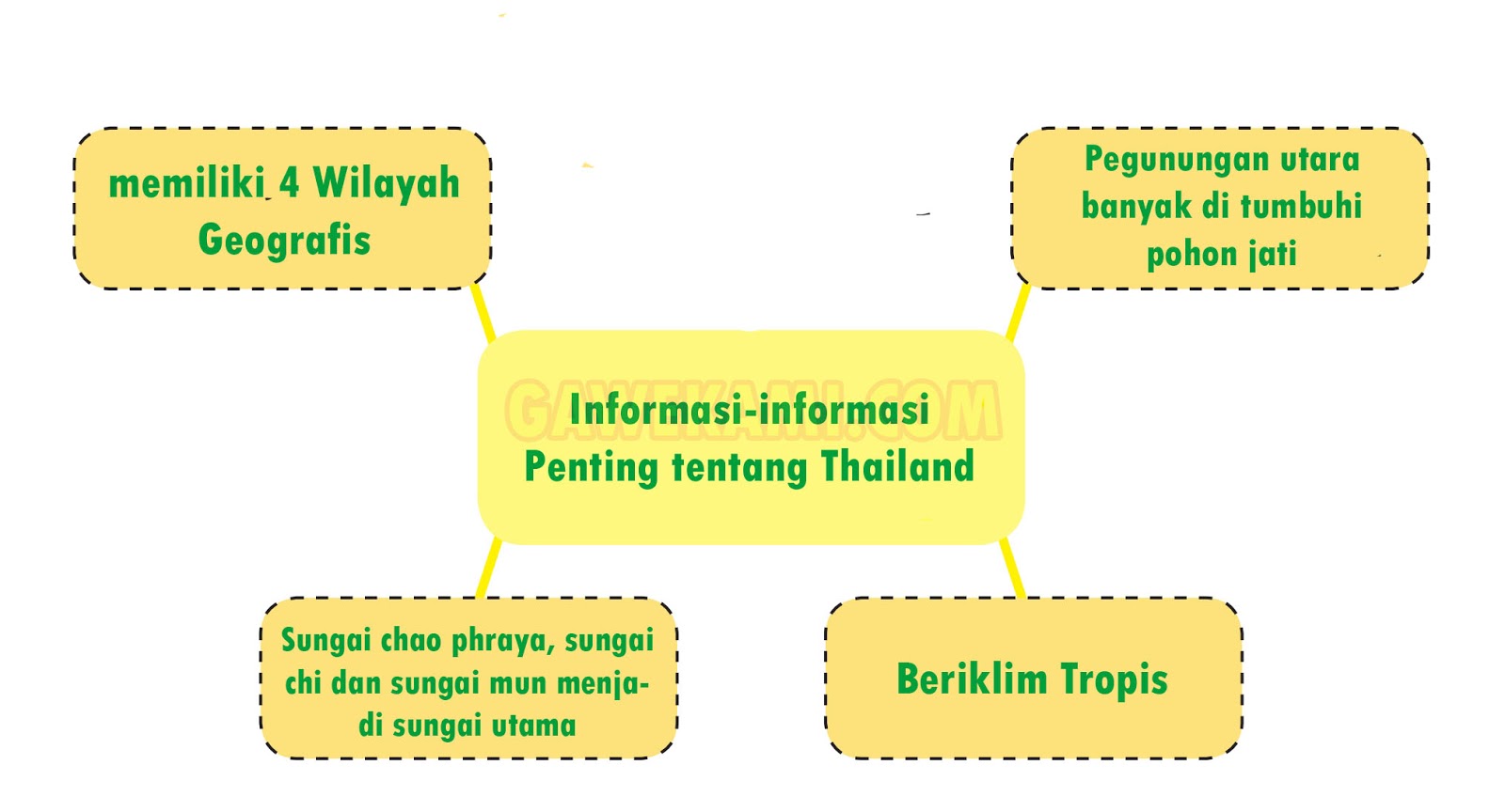 Materi dan Kunci Jawaban Tematik Kelas 6 Tema 8 Subtema 1 Halaman 29 ... Materi dan Kunci Jawaban Tematik Kelas 6 Tema 8 Subtema 1 Halaman 29 ...