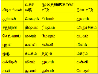 AstroTamil: ஜோதிடம் பாடம் -1 பக்கம் -4