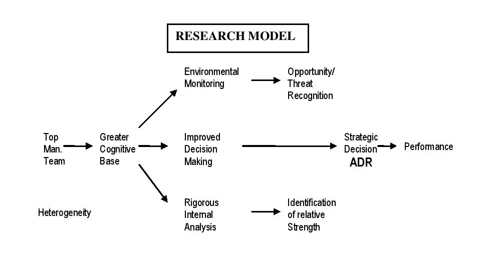Supriadi Legino: Toward the proper models of strategy