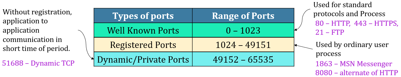 Chirag's Blog: Types of Addresses in TCP/IP Protocol | Physical Address ...