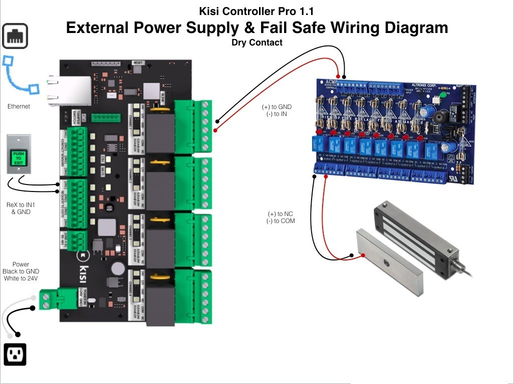 Arindam Bhadra: Use Backup Power For EM Locks