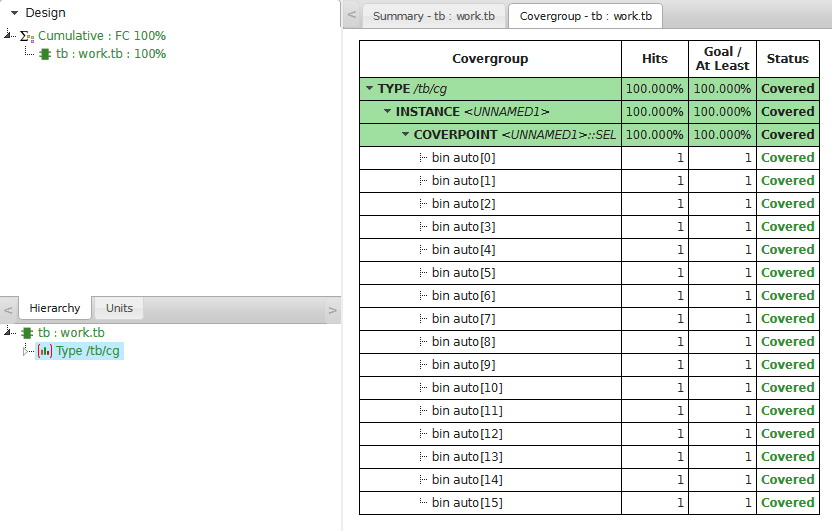 Functional Coverage And Basic Examples - VLSI Verification Concepts