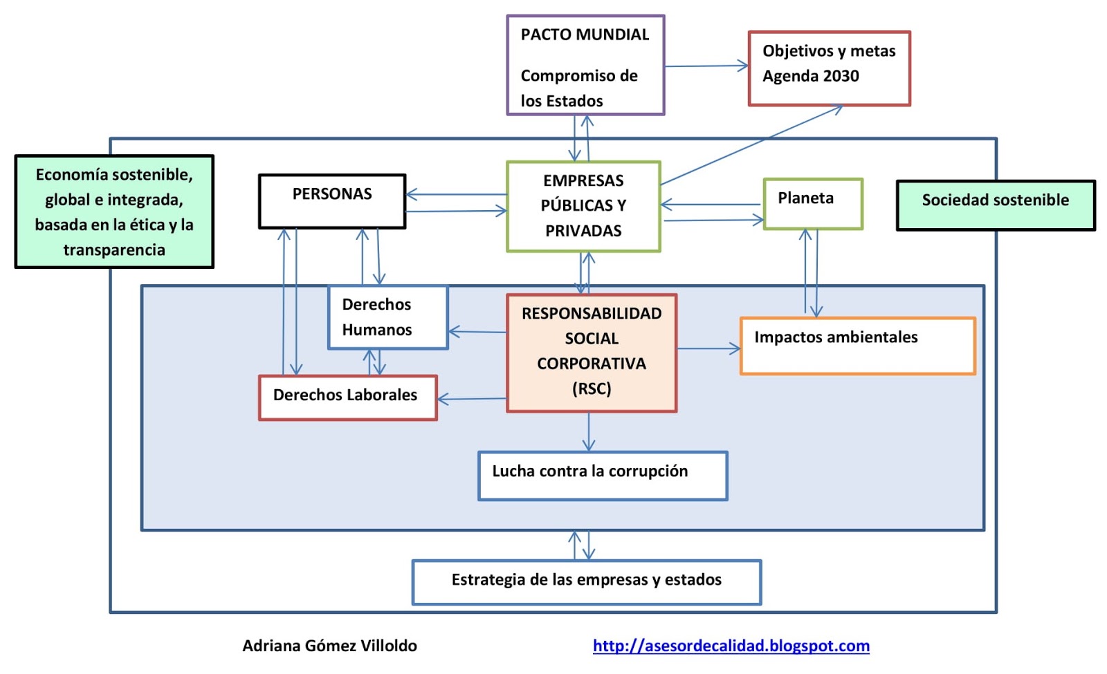 Introducción al Sistema de gestión de Responsabilidad Social ...