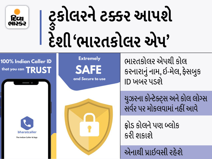 Download BharatCaller App Caller ID Spam Block ID Caller Shixak Power download-bharatcaller-app-caller-id-spam-block-id-caller-shixak-power