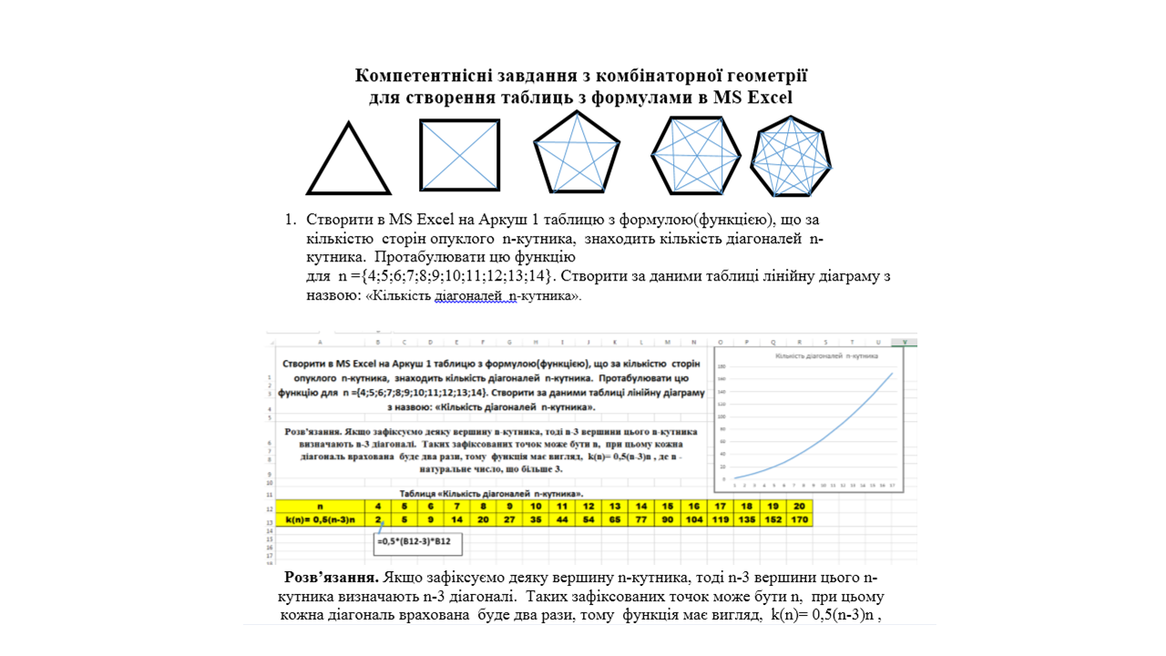8 клас. Інформатика. Дистанційне навчання.: Компетенції з геометрії в ...