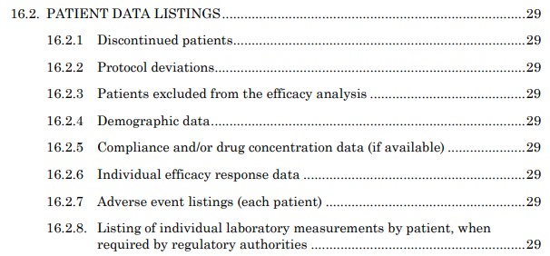 On Biostatistics And Clinical Trials Are Data Listings For Clinical on-biostatistics-and-clinical-trials-are-data-listings-for-clinical