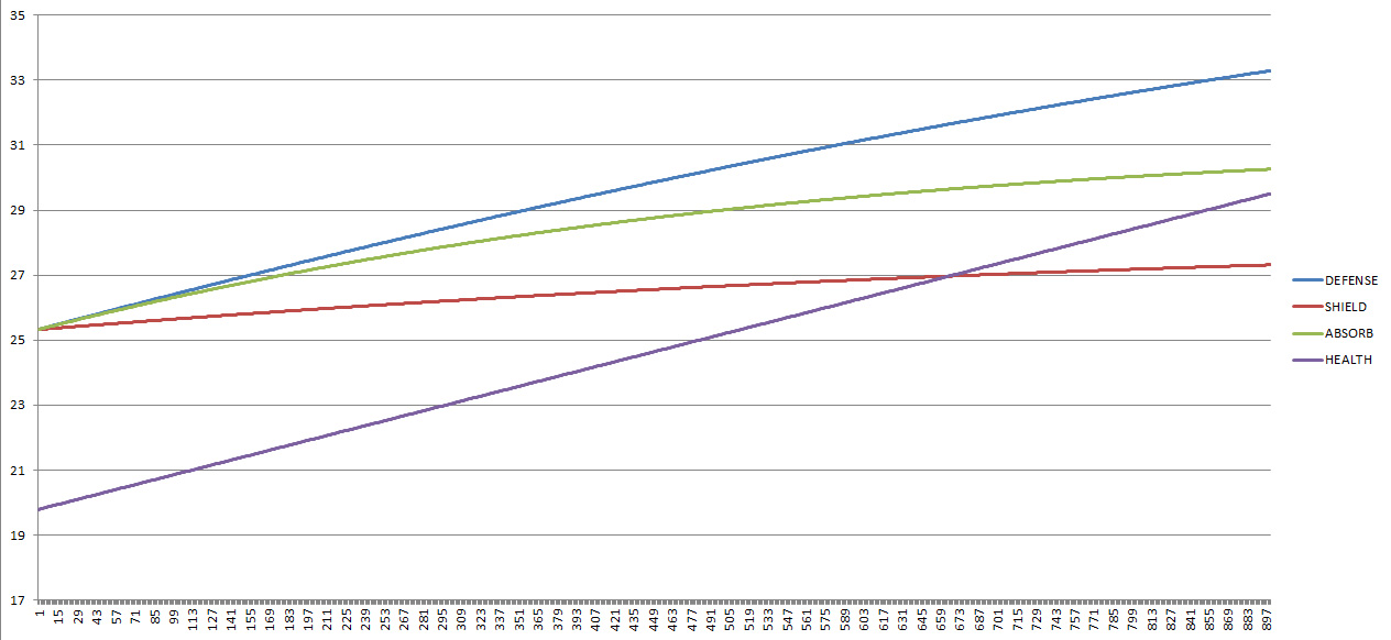 Optimal Tanking Gear Guide - Combat Styles - SWTOR | Forums