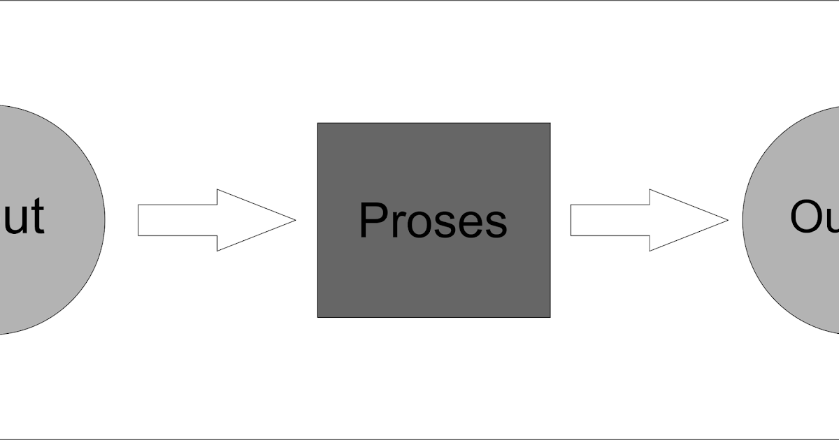 Sistem Operasi - Proses Input dan Output ~ Komputer