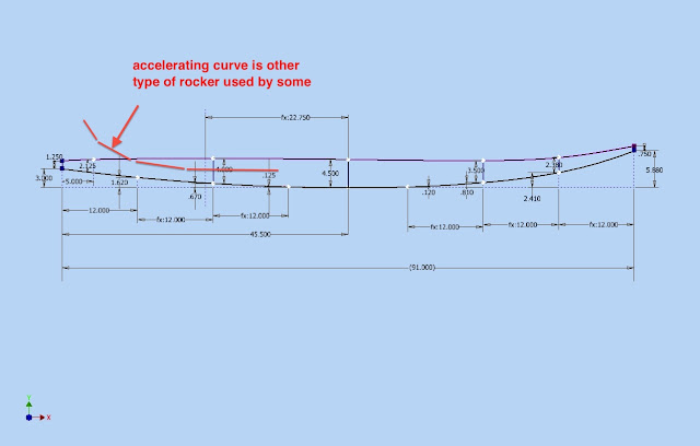 nc paddle surfer has moved to: How I designed my 7'10