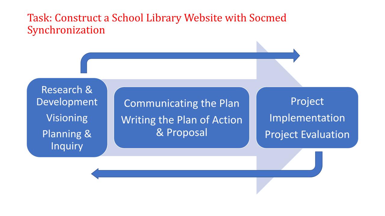 School Librarian in Action: Scholastic Webinar: Program Management in ...