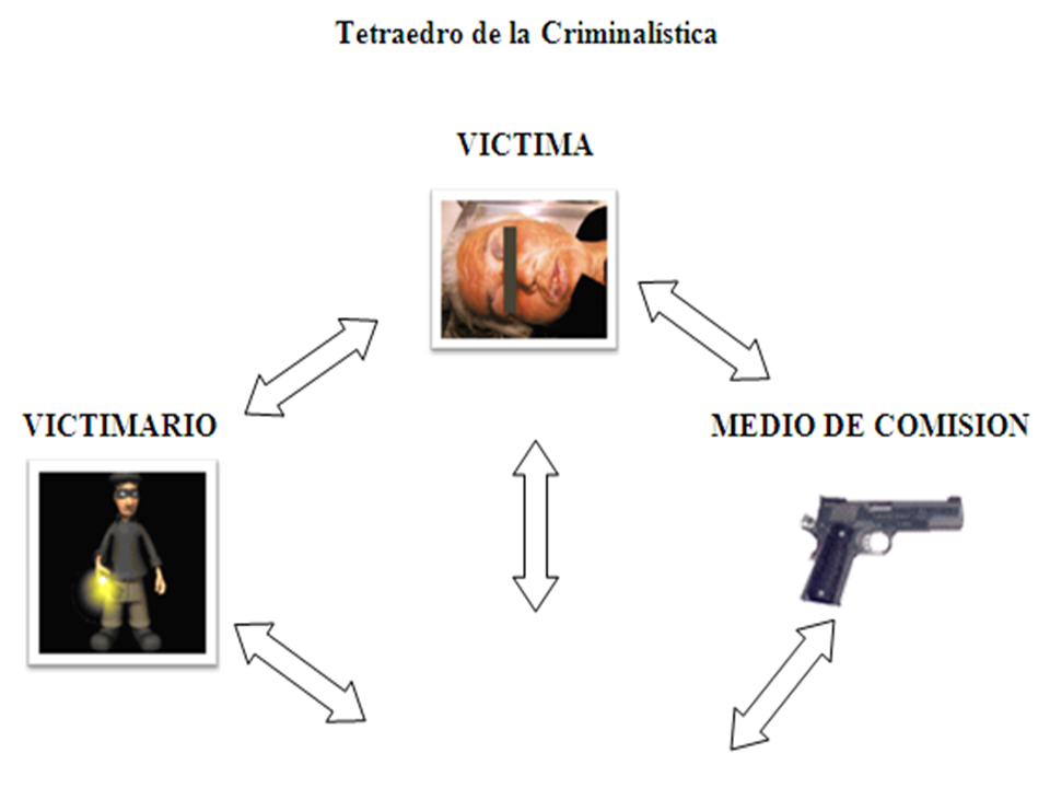 EVOLUCION HISTORICA DE LA CRIMINALISTICA: INVESTIGACIÓN CRIMINAL