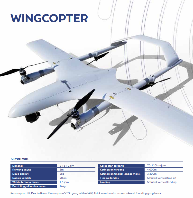 First Drone Factory in South-East Asia Established in West Java - WAR ...