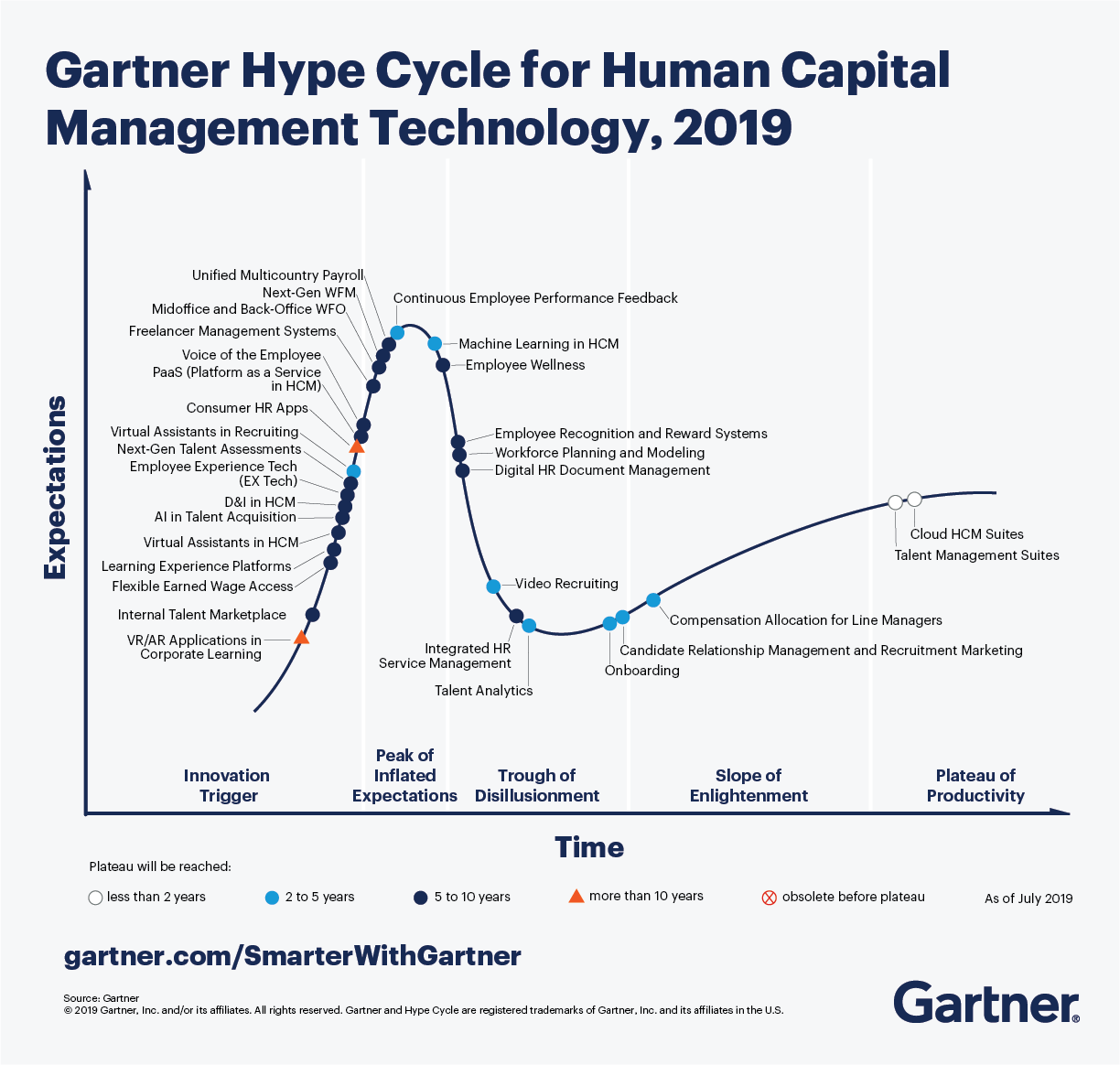 Блог про HR-аналитику: 4 ключевых тренда в технологиях управления ...