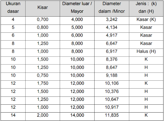 JENIS - JENIS ULIR SEGITIGA - Sepuh 86