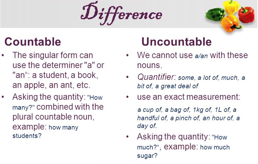 Learn English Today: Countable vs Uncountable Nouns