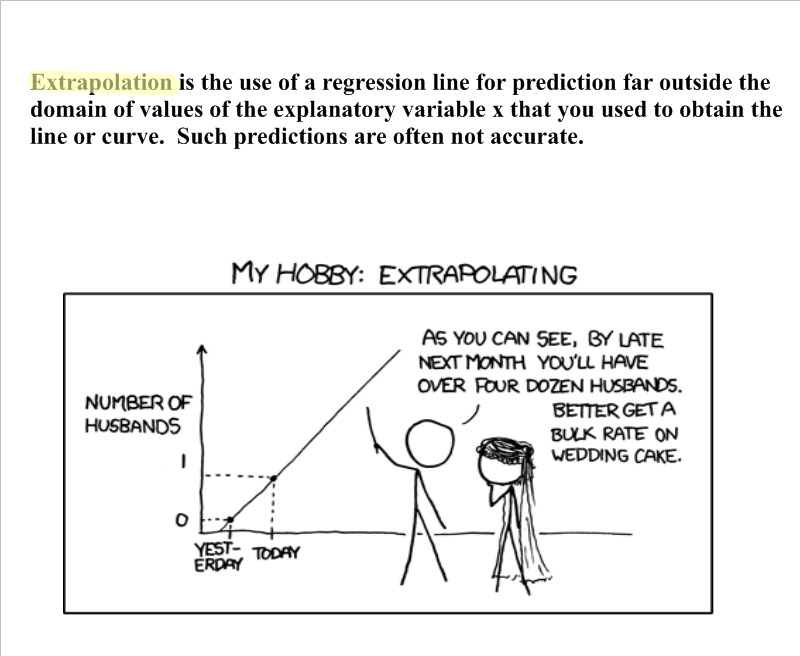 EXAMS AND ME : Interpolate Extrapolate
