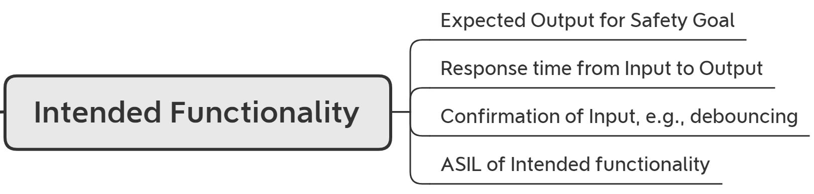 8 Topics for Technical Safety Requirements