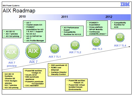 // Unix - Aix - Linux - Hacmp - Dlpar - HMC - VIO //: Processors ...