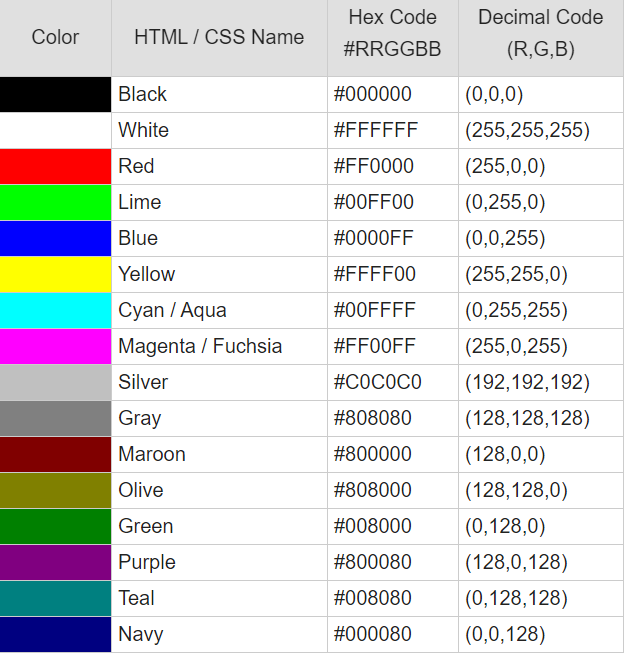 02 RGB Led with ESP32 - Sandip Maurya