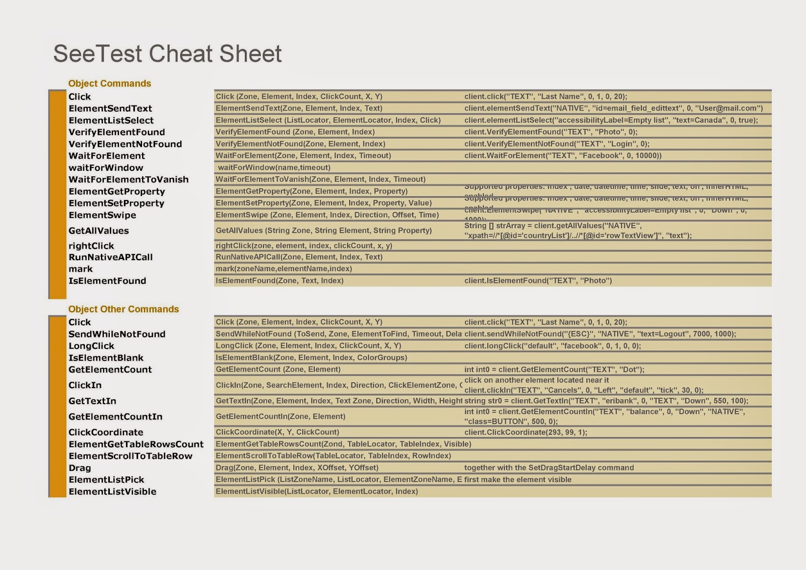 Seetest Cheatsheet For Mobile Test Automation