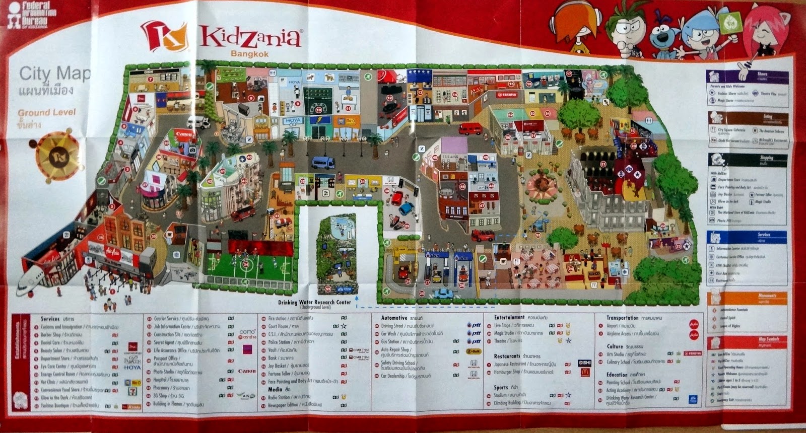 KIDZANIA - O QUE E'? JA' OUVIU FALAR? - * UMA ESPOSA EXPATRIADA * one ...