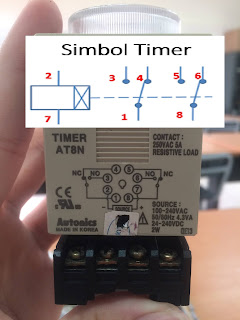 Komponen Sequence Control Mechanic (SCM) Bagian 2 - CADnesia.com