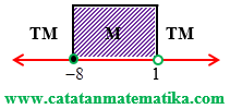 Bank Soal Pertidaksamaan Rasional dan Pembahasan - CATATAN MATEMATIKA