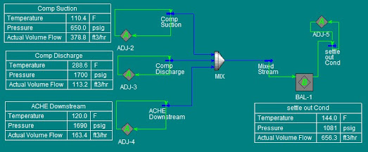 Rasunda77: Settle Out Pressure (SOP) Centrifugal Compressor