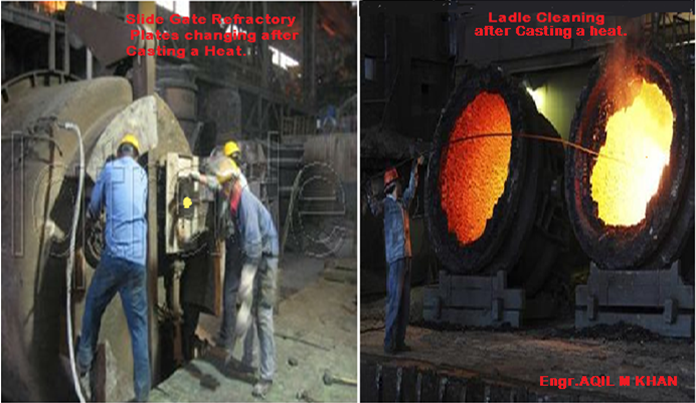 BUILD INDUSTRIAL PAKISTAN: Ladle & Tundish Repair Section Steel Making ...