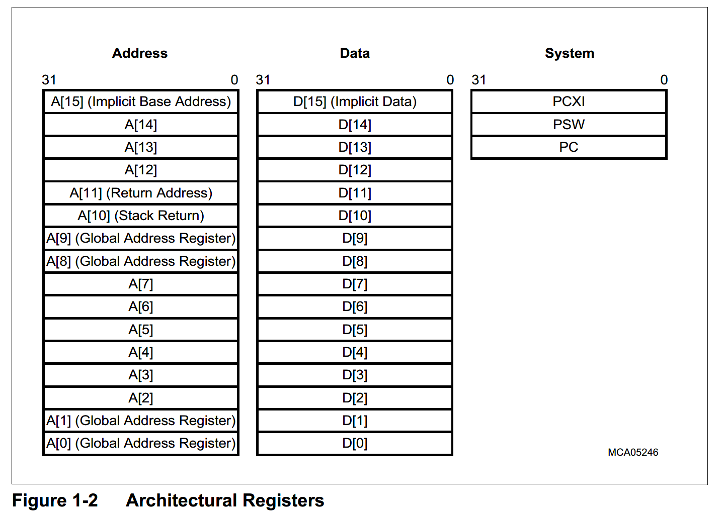 Let's build our own On Chip Debugger application - STEP 2
