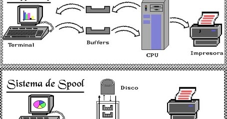 Sistemas Operativos: 4.2 Mecanismos y Funciones de los manejadores de ...