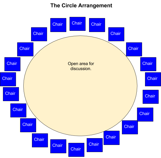 A Dummy's Guide to Multicultural Education: Classroom Environment