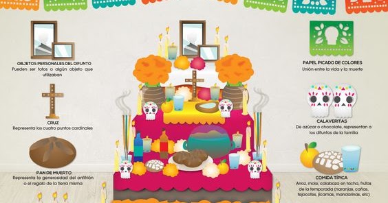 Les quichotteries de Delphine: Día de los muertos : Crear un altar