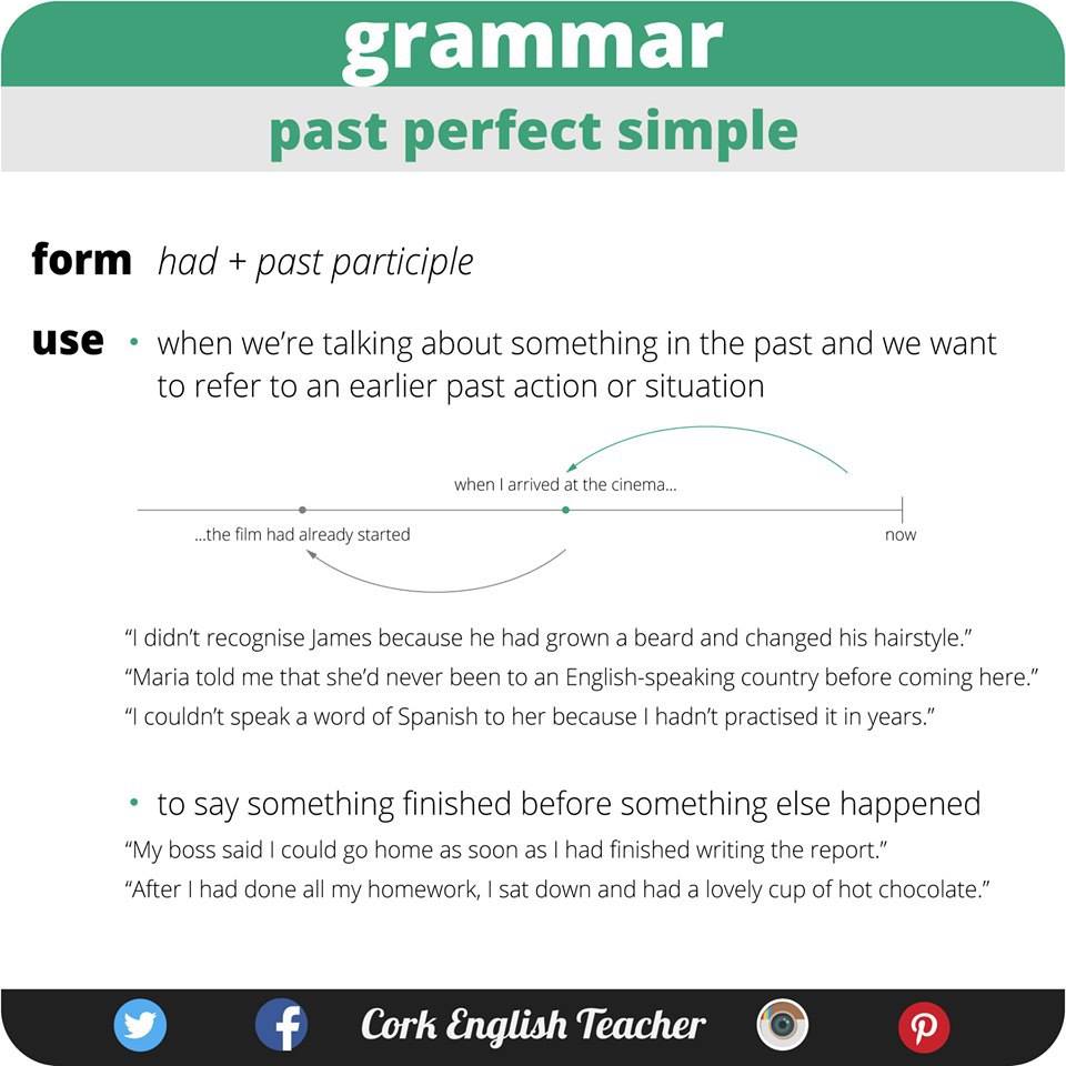 Click on: PAST PERFECT