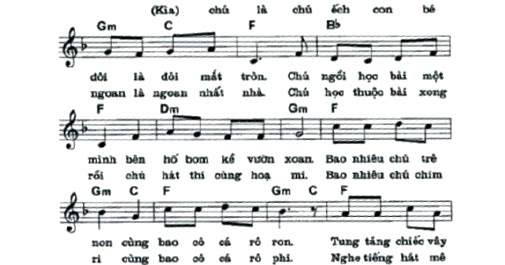 SHEET MUSIC FREE - Sheet PIANO FOR YOU ~ CHÚ ẾCH CON
