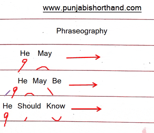 English Shorthand (Phraseography) Chapter-6