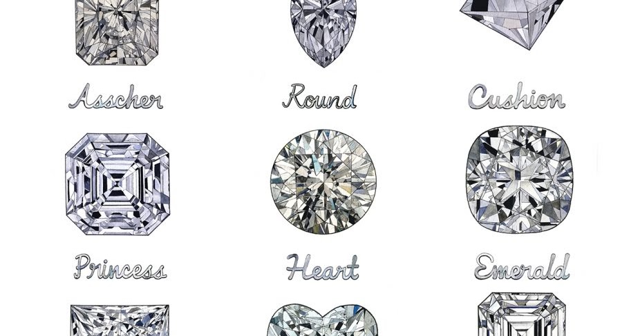 Different types of engagement ring cuts