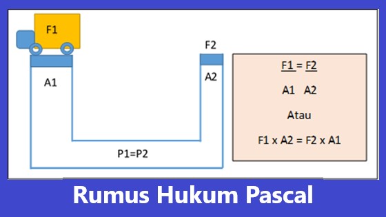Memahami Tekanan Benda Padat dan Hukum Pascal - IPA MTs