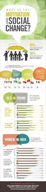 Lieberman Sees: MODERNIZATION AND SOCIAL CHANGE