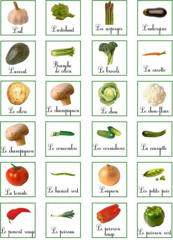 Francophiles: Les fruits et les légumes