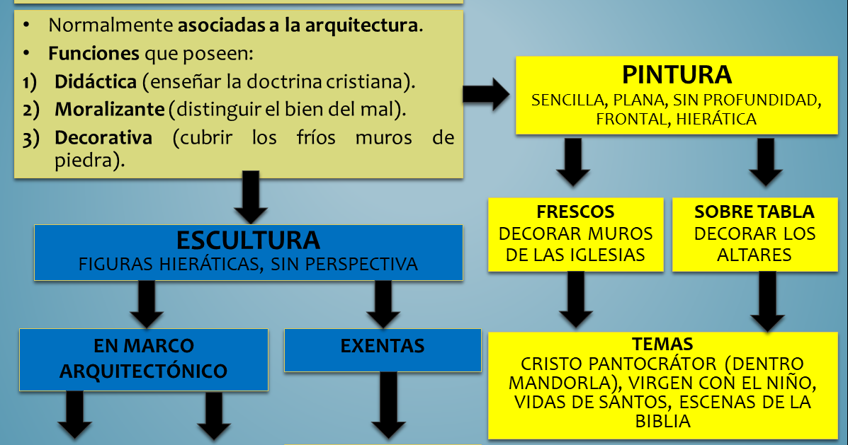 Geografía e Historia 2º ESO. IES María Moliner.: ACTIVIDAD 34 ...
