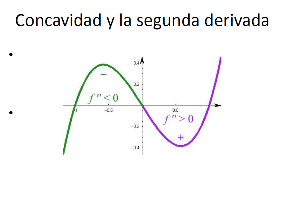 Café expreso: CONCAVIDAD Y PUNTO DE INFLEXIÓN