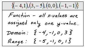 OpenAlgebra.com: vertical line test