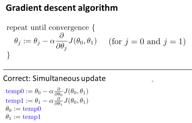 A Simple Introduction To Gradient Descent Algorithm 5789