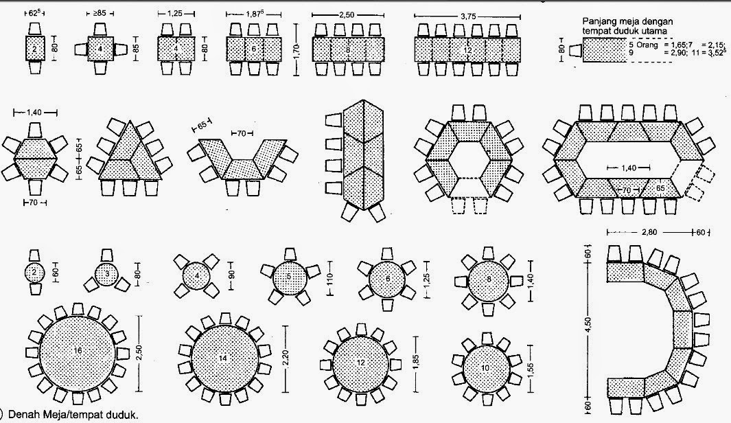 Inspirasi Terkini Ukuran Meja Makan Bulat 4 Kursi