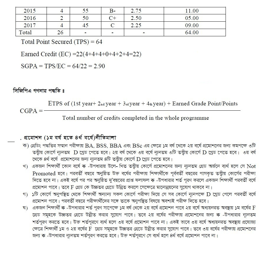 National University Grading System | GPA & CGPA Calculate - Gec Pabna