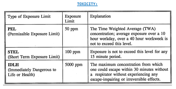 STYRENE HANDLING AND STORAGE CONTROLS - NIFS - India's No.1 leading and ...